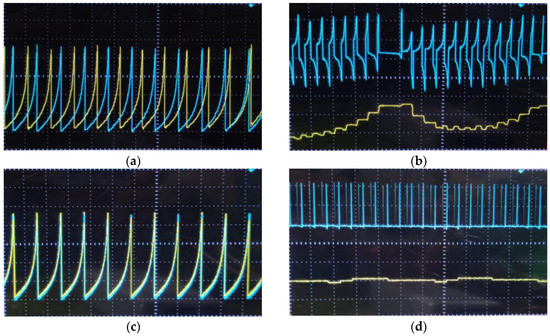 Python-Based Circuit Design for Fundamental Building Blocks of Spiking Neural Network