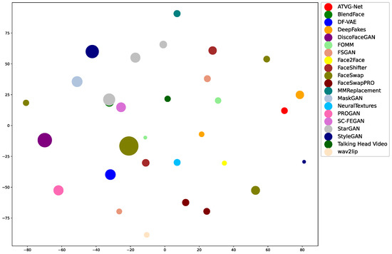 The Same Name Is Not Always the Same: Correlating and Tracing Forgery ...