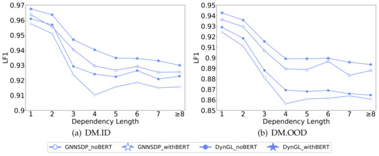 A Joint-Learning-Based Dynamic Graph Learning Framework for Structured Prediction