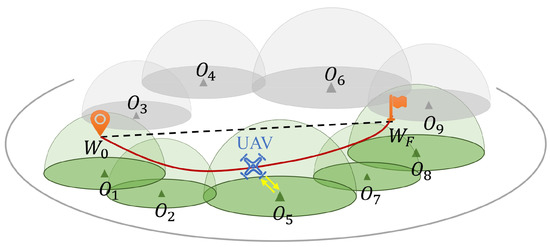 3D Smooth Trajectory Planning for UAVs under Navigation Relayed by ...