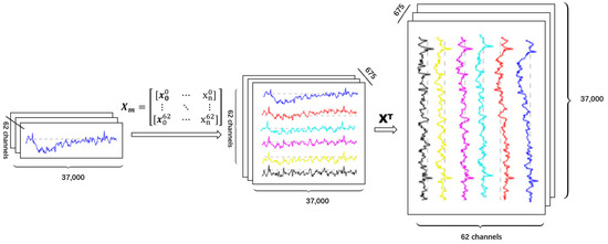 Electronics | Free Full-Text | Study on Driver Cross-Subject Emotion Recognition Based on Raw ...