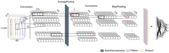Electronics | Free Full-Text | Study on Driver Cross-Subject Emotion ...
