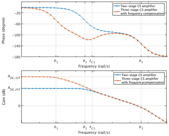 Three-Stage Operational Amplifier with Frequency Compensation Using ...