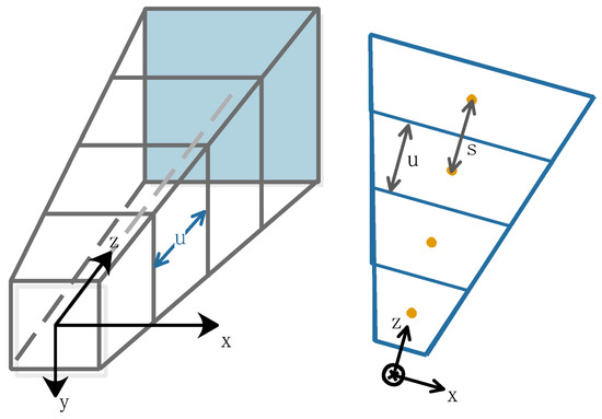 Denoising and Reducing Inner Disorder in Point Clouds for Improved 3D Object Detection in ...