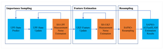 Adaptive SLAM Methodology Based on Simulated Annealing Particle Swarm Optimization for AUV ...