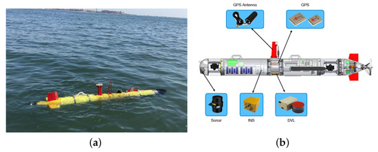 Adaptive SLAM Methodology Based on Simulated Annealing Particle Swarm Optimization for AUV ...