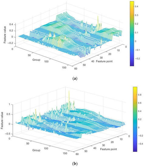 Partial Discharge Detection and Recognition in Insulated Overhead ...