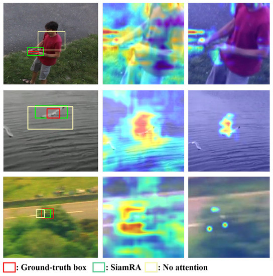 SiamPRA: An Effective Network for UAV Visual Tracking