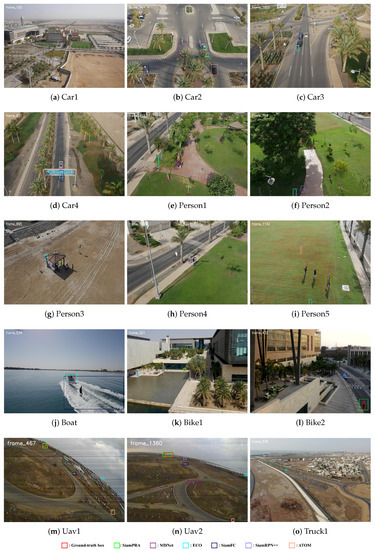 SiamPRA: An Effective Network for UAV Visual Tracking
