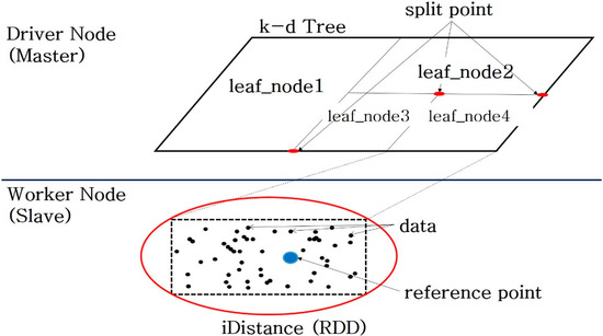 k-NN Query Optimization for High-Dimensional Index Using Machine Learning