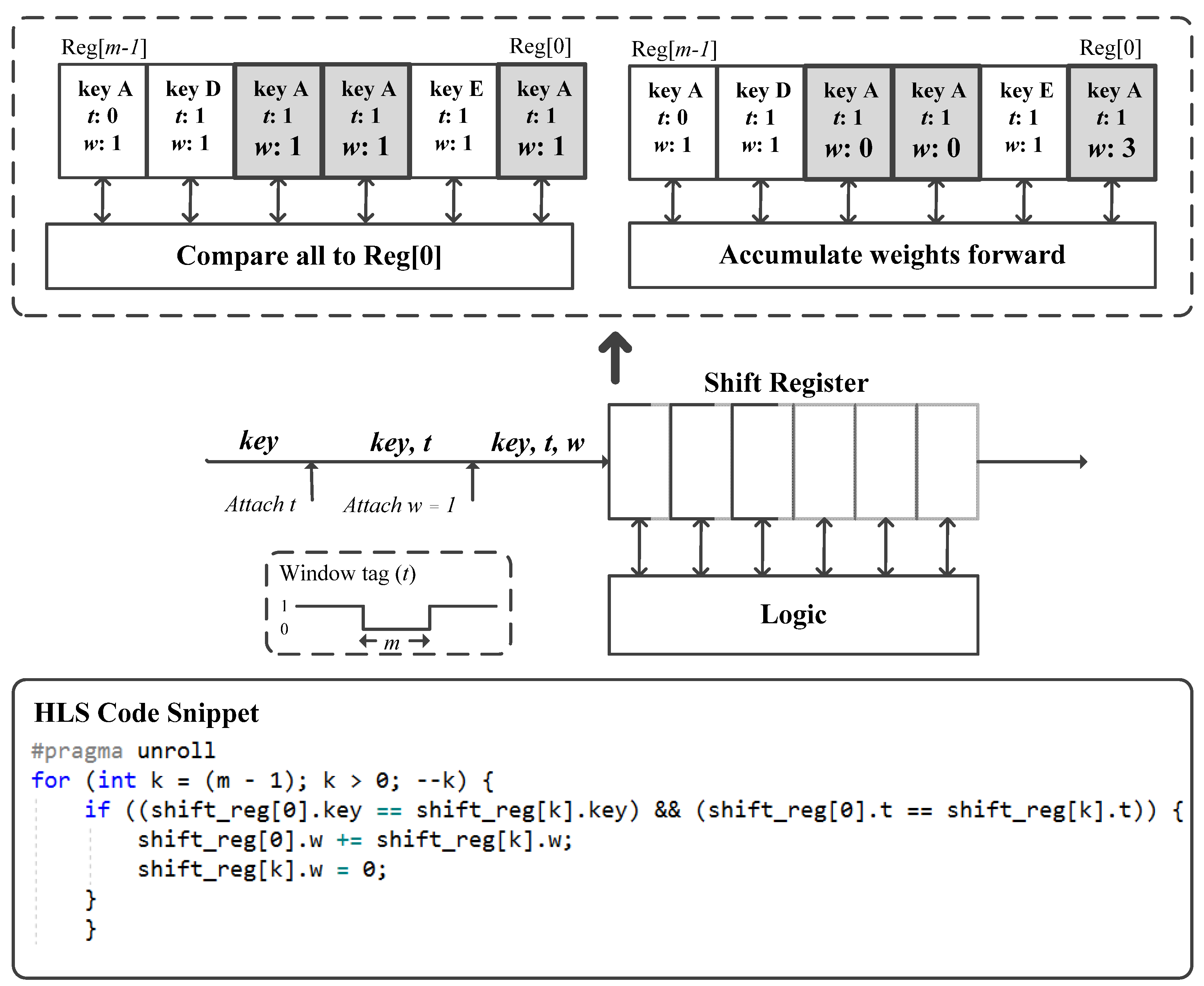 Electronics | Free Full-Text | Finding the Top-K Heavy Hitters in Data Streams: A Reconfigurable ...