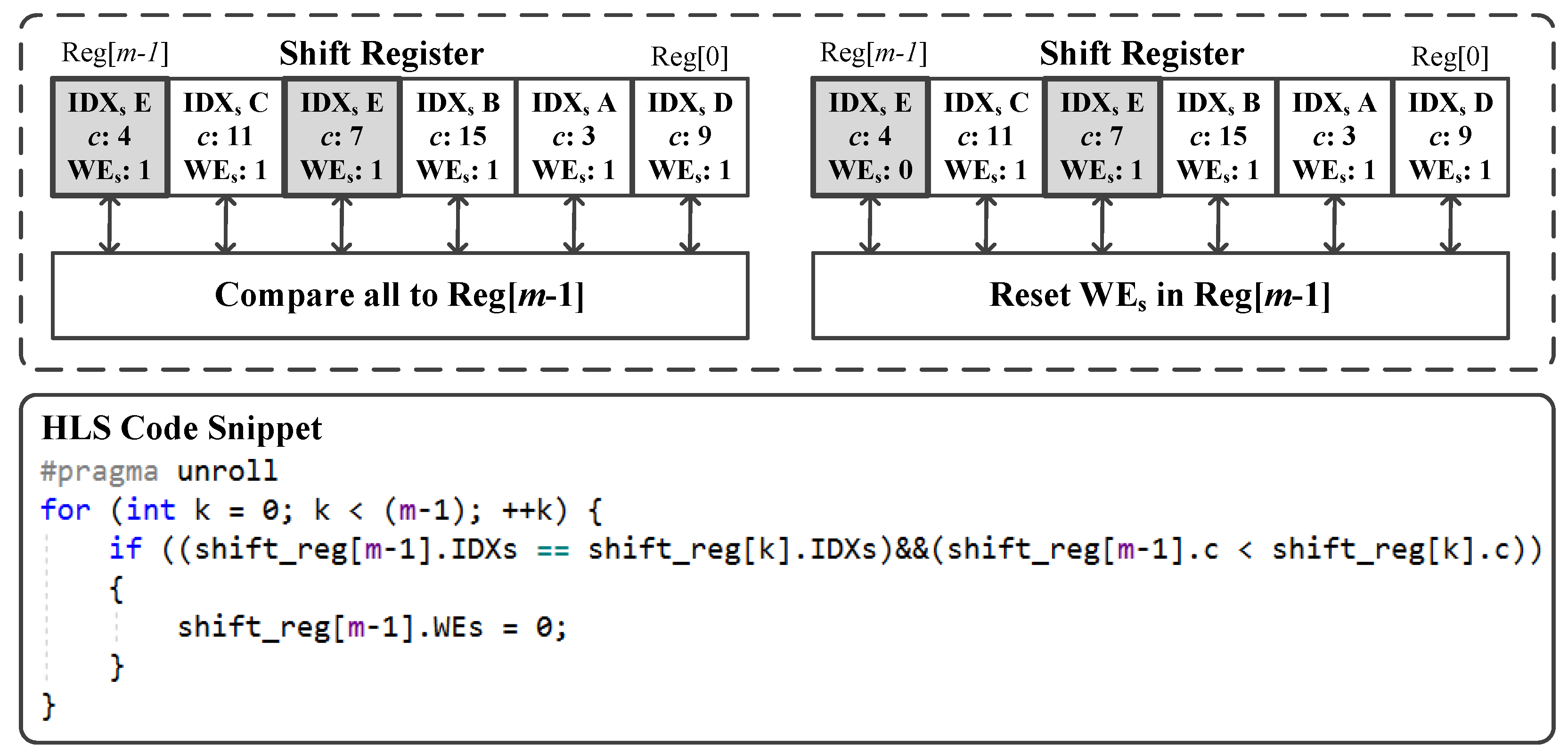 Electronics | Free Full-Text | Finding the Top-K Heavy Hitters in Data Streams: A Reconfigurable ...