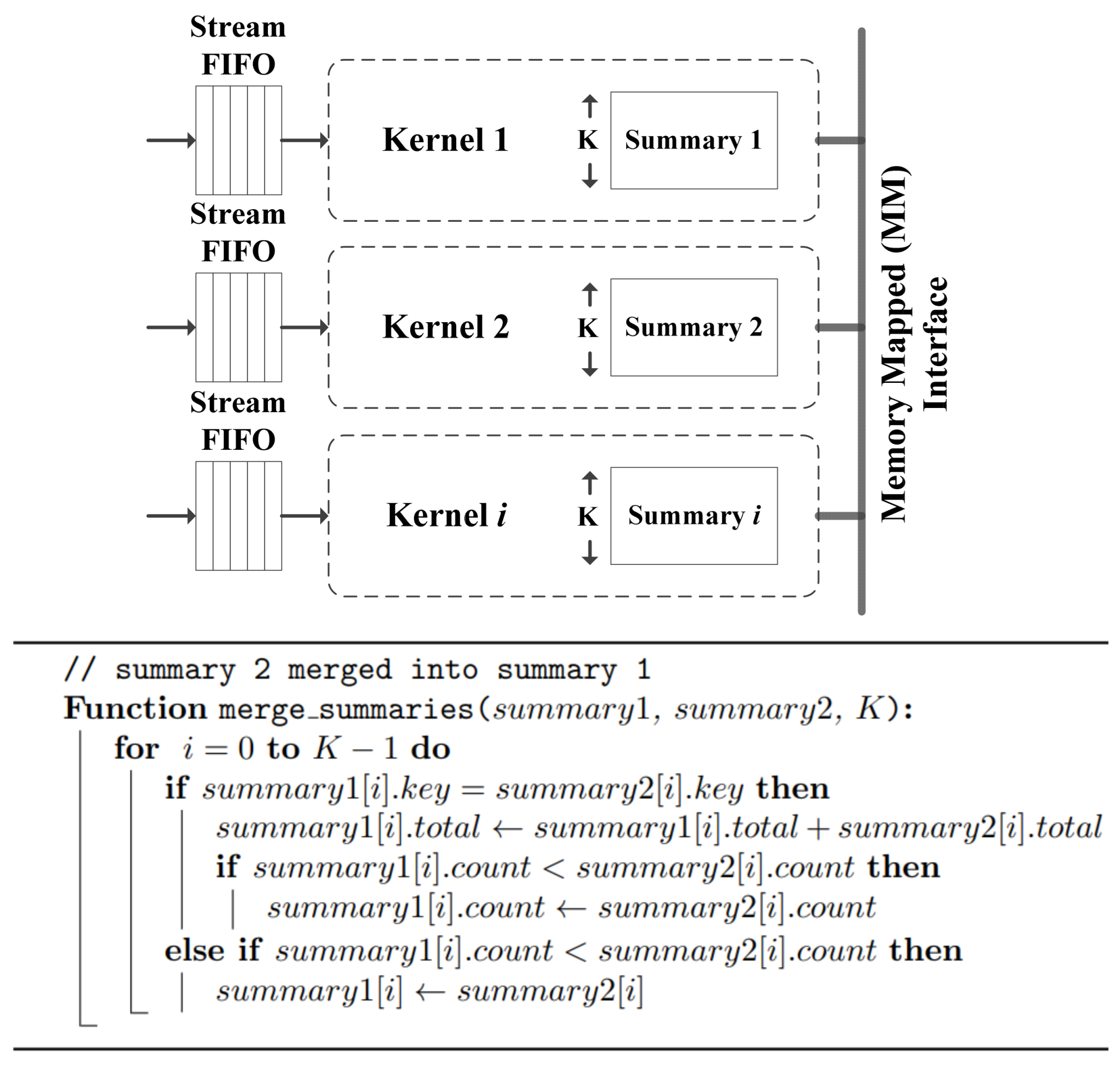 Electronics | Free Full-Text | Finding the Top-K Heavy Hitters in Data Streams: A Reconfigurable ...