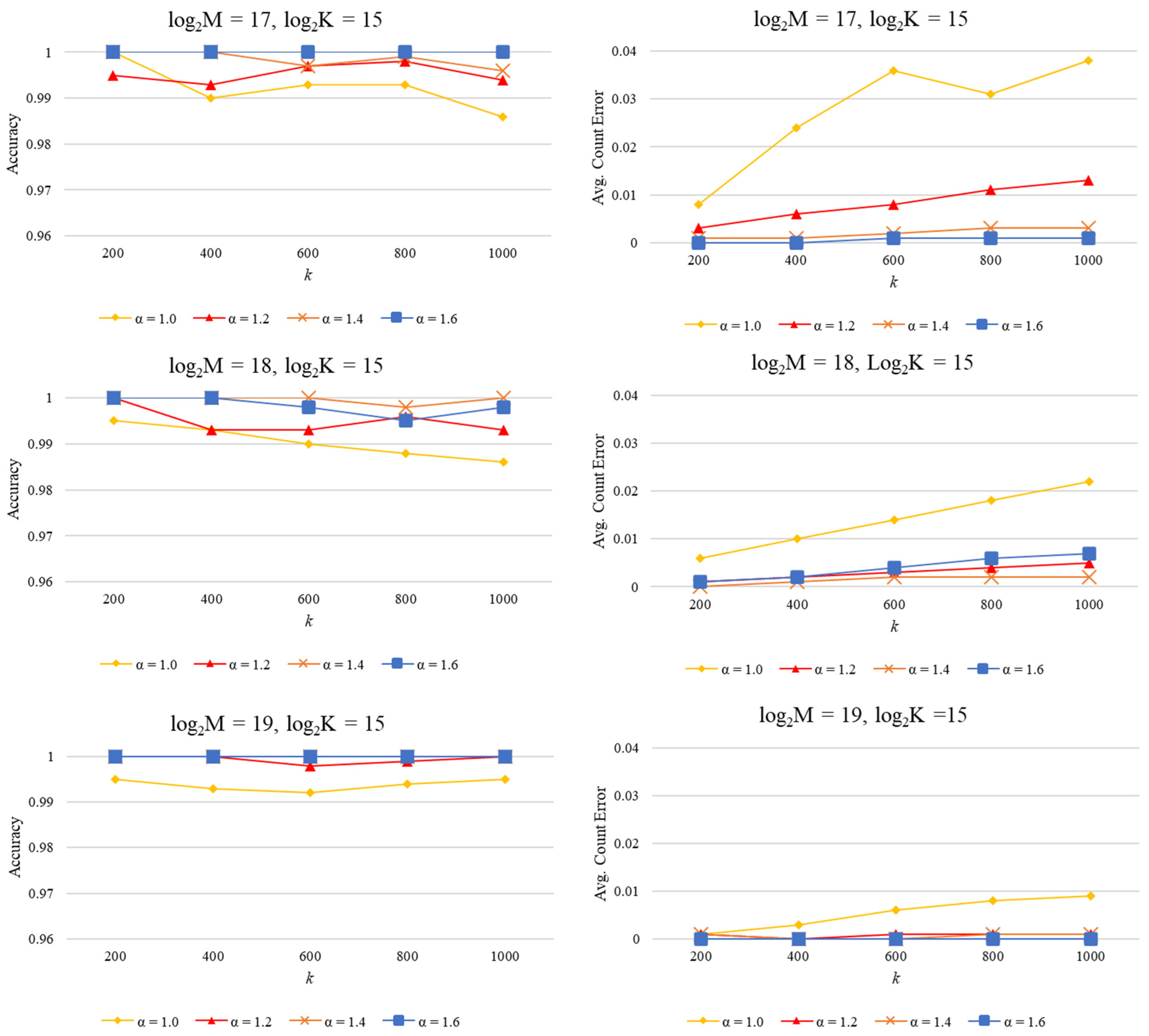 Electronics | Free Full-Text | Finding the Top-K Heavy Hitters in Data Streams: A Reconfigurable ...