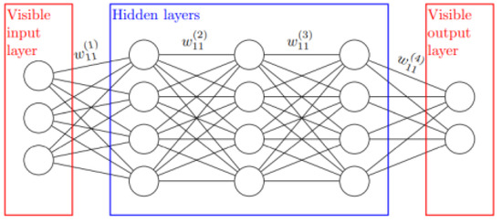 Electronics | Free Full-Text | Quantum Machine Learning—An Overview