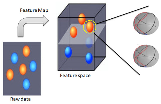 Electronics | Free Full-Text | Quantum Machine Learning—An Overview