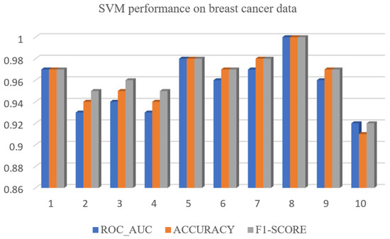 Electronics | Free Full-Text | Quantum Machine Learning—An Overview