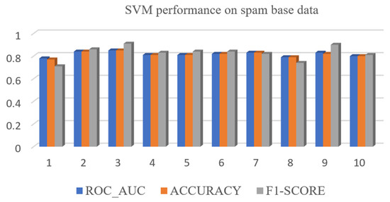 Electronics | Free Full-Text | Quantum Machine Learning—An Overview