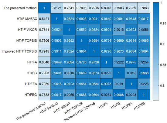 A Collaborative Multi-Granularity Architecture for Multi-Source IoT Sensor Data in Air Quality ...