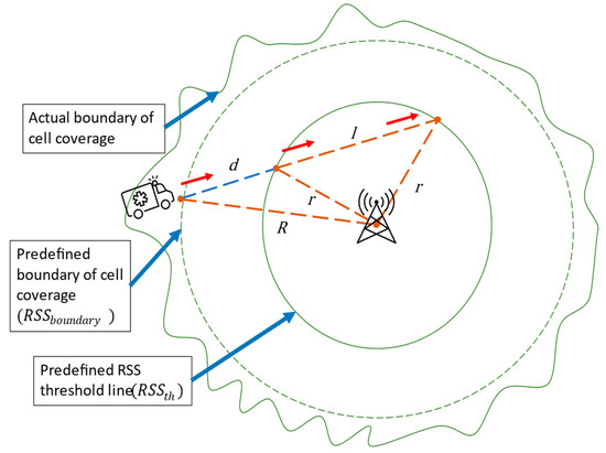 Electronics | Free Full-Text | Handover Decision-Making Algorithm for 5G Heterogeneous Networks