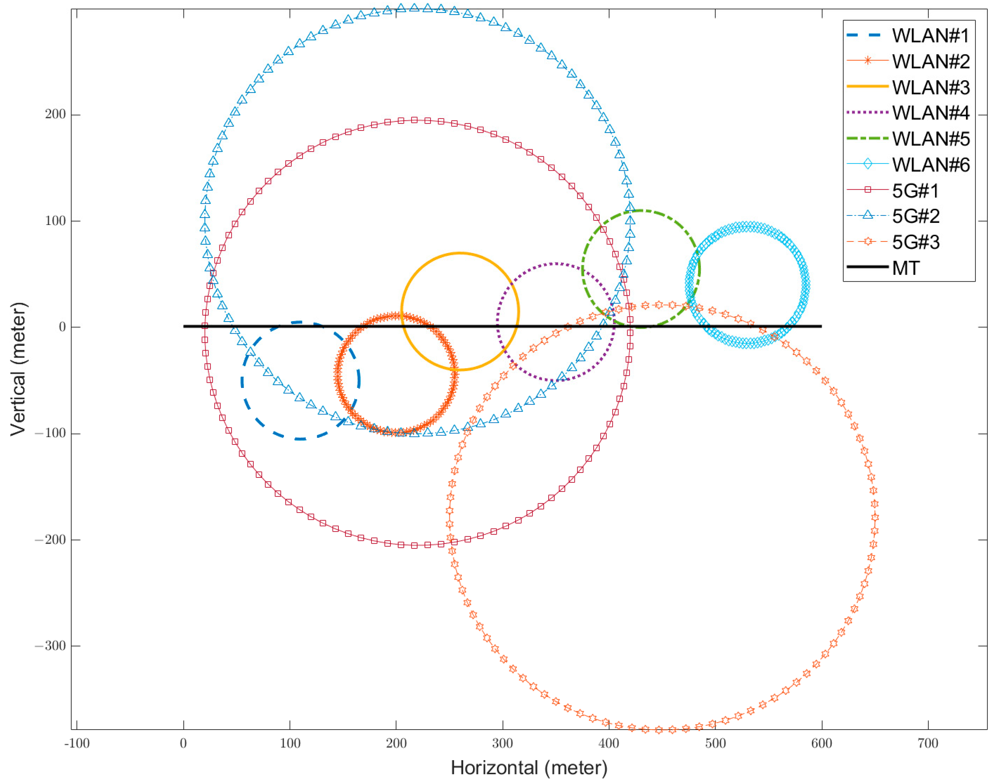 Electronics | Free Full-Text | Handover Decision-Making Algorithm for 5G Heterogeneous Networks