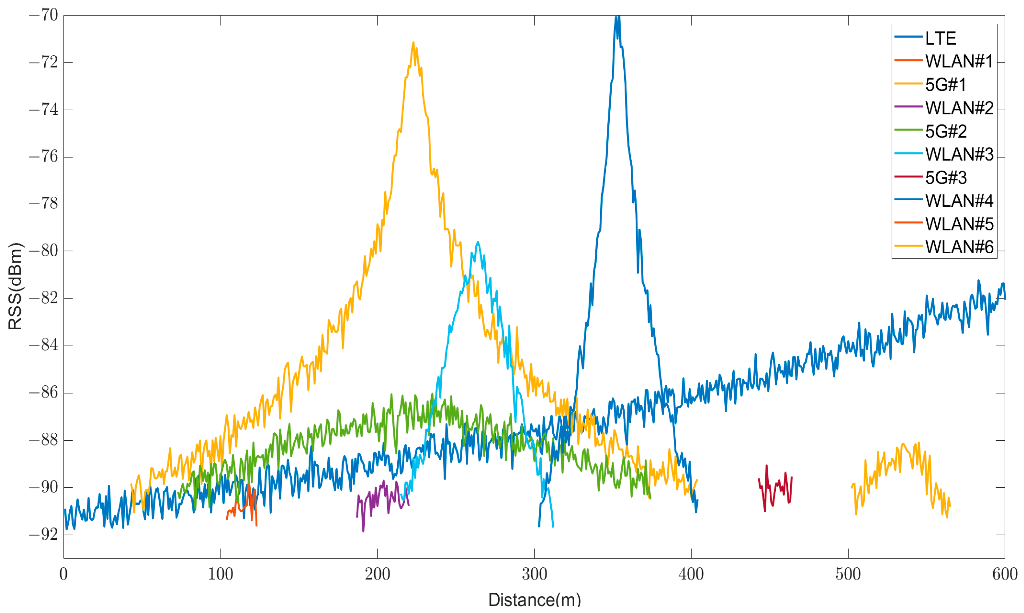 Electronics Free Full Text Handover Decision Making Algorithm For 5g Heterogeneous Networks