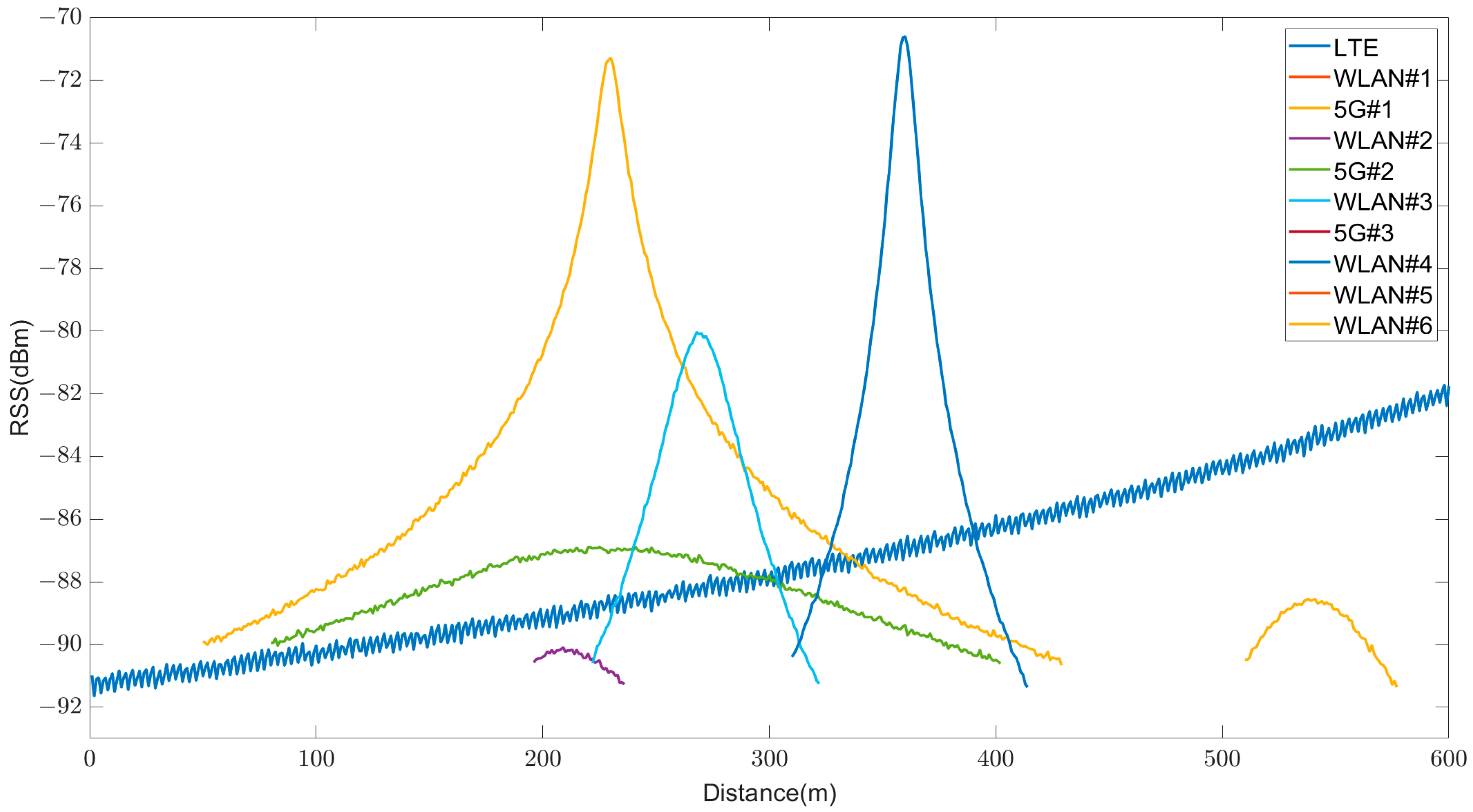 Electronics Free Full Text Handover Decision Making Algorithm For 5g Heterogeneous Networks