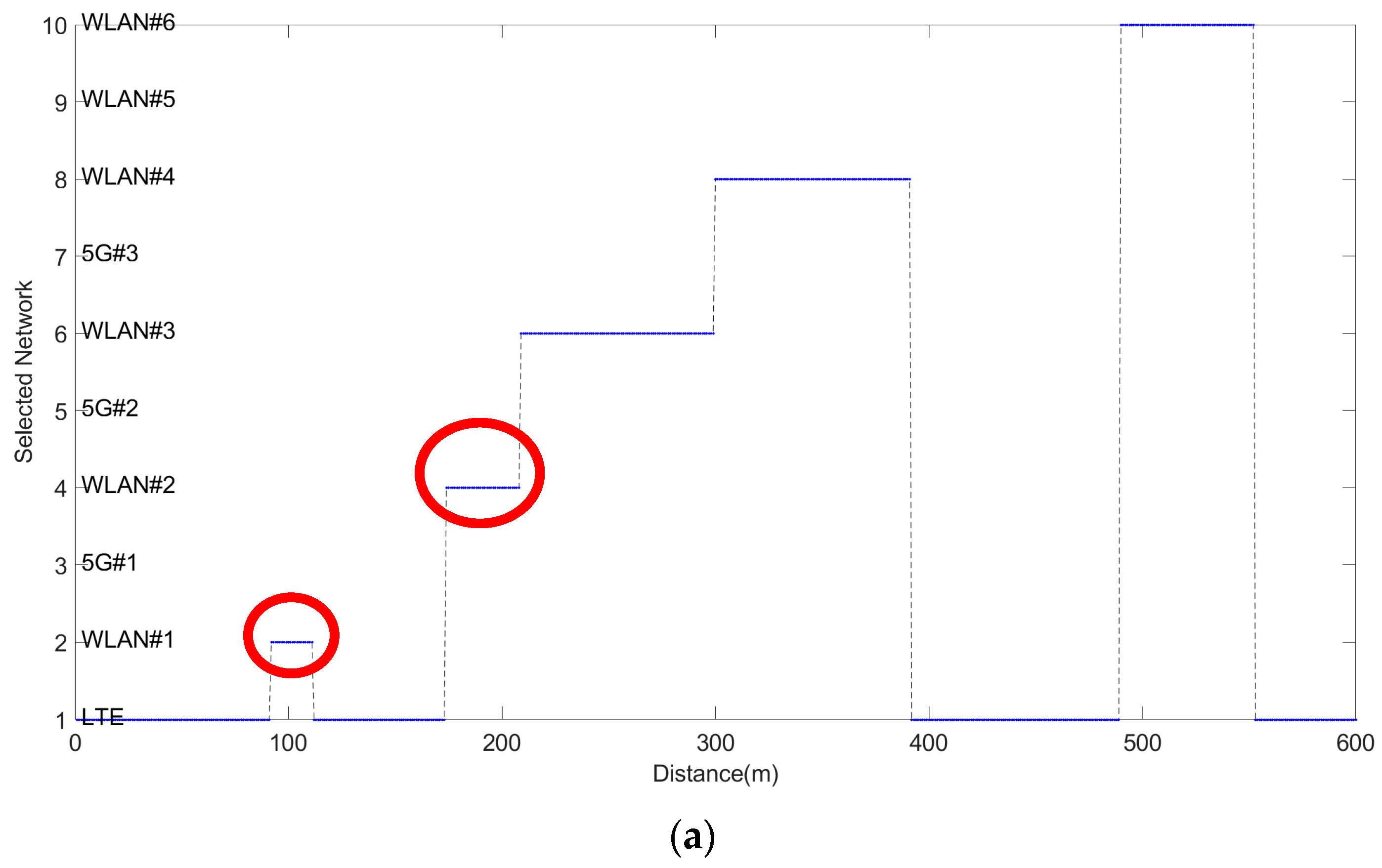 Electronics | Free Full-Text | Handover Decision-Making Algorithm for 5G Heterogeneous Networks