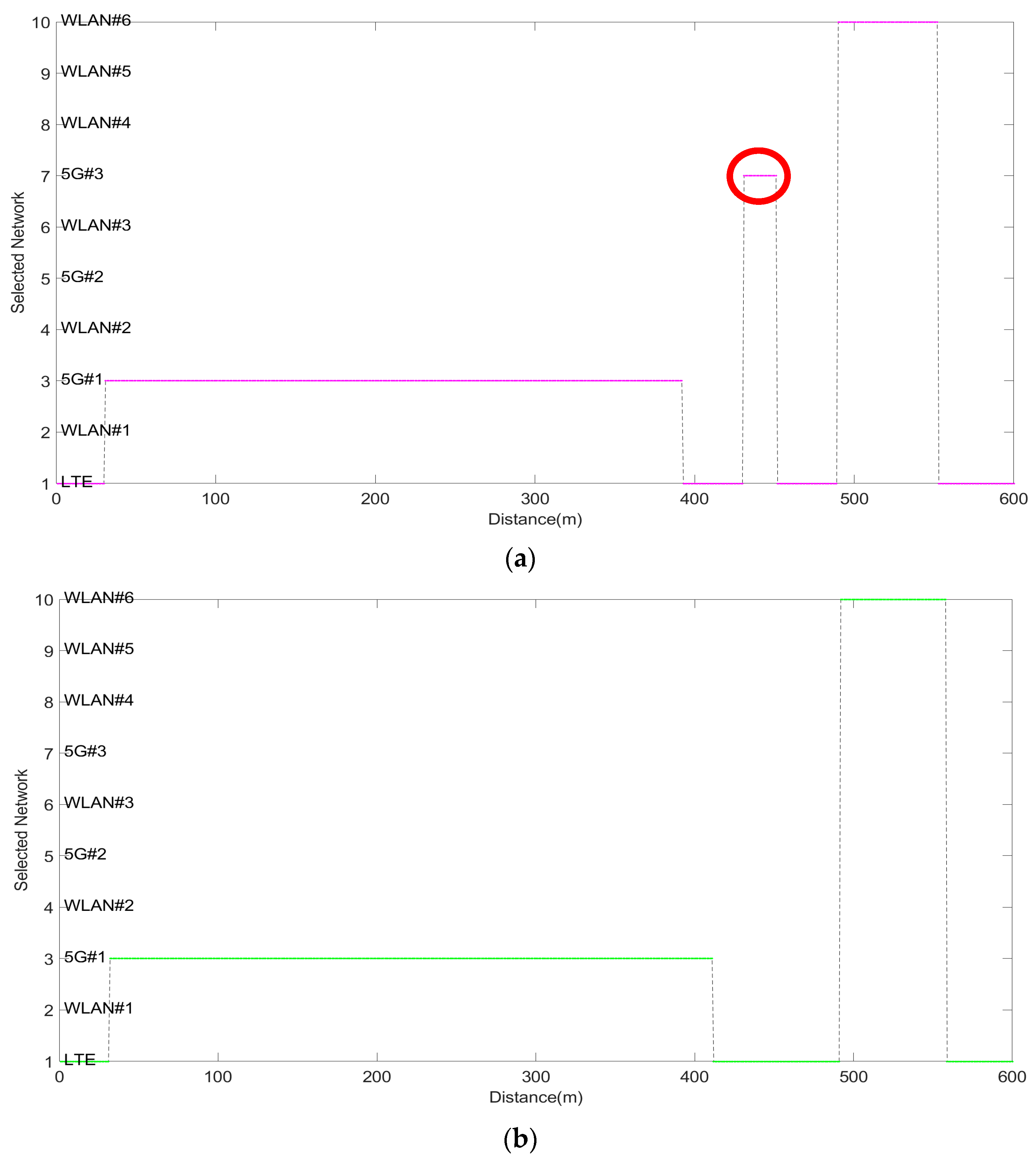 Handover Decision-Making Algorithm for 5G Heterogeneous Networks