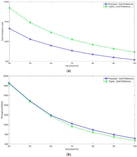 Handover Decision-Making Algorithm for 5G Heterogeneous Networks