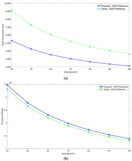 Electronics | Free Full-Text | Handover Decision-Making Algorithm for 5G Heterogeneous Networks