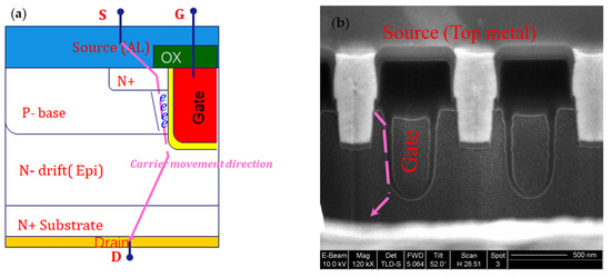 Sidewall Modification Process for Trench Silicon Power Devices