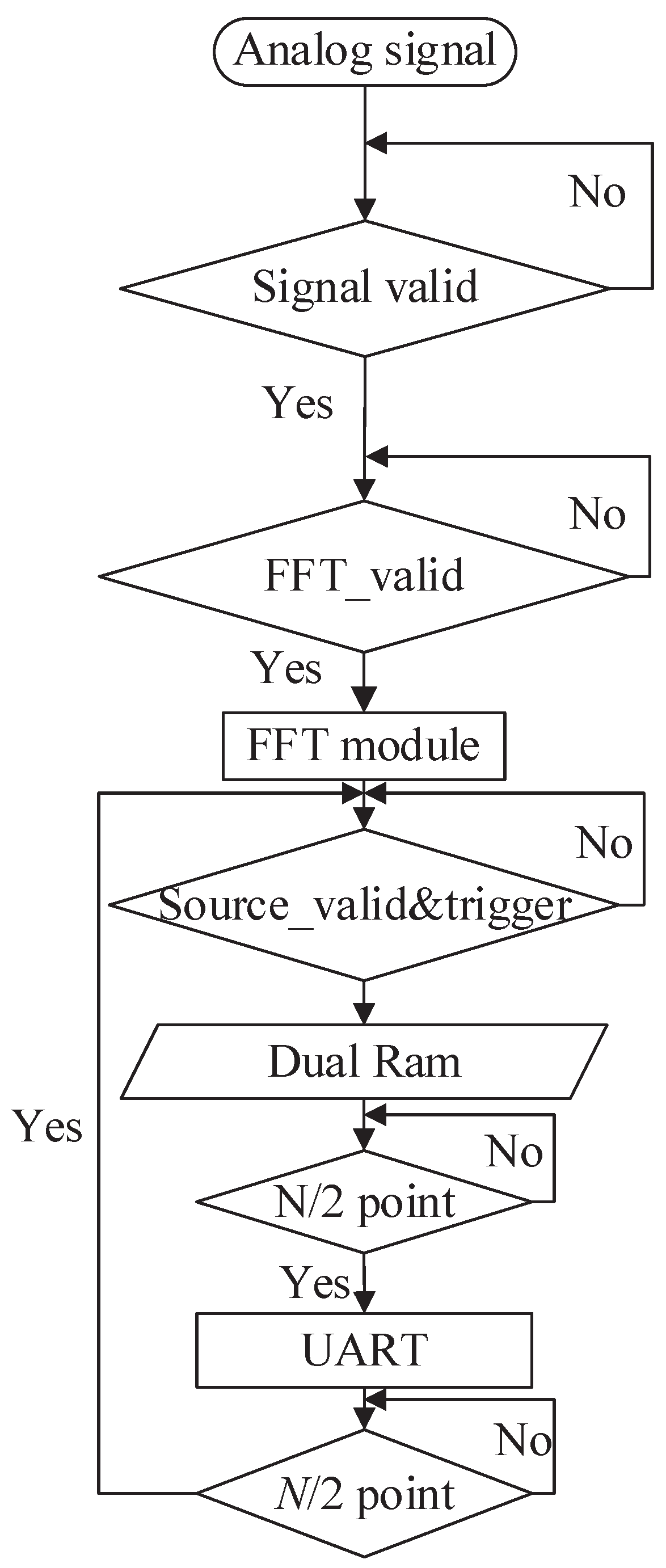 Electronics | Free Full-Text | Design and Implementation of an Orbitrap ...