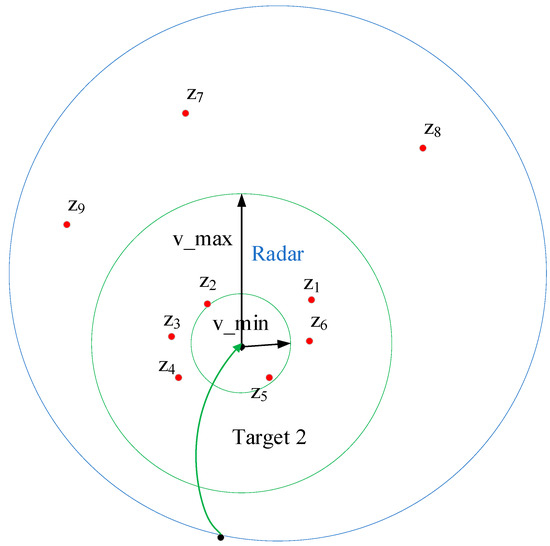 Tracking and Data Association Based on Reinforcement Learning