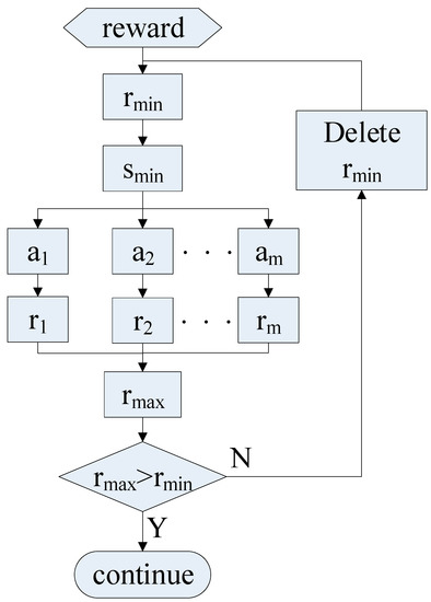 Electronics | Free Full-Text | Tracking and Data Association Based on ...