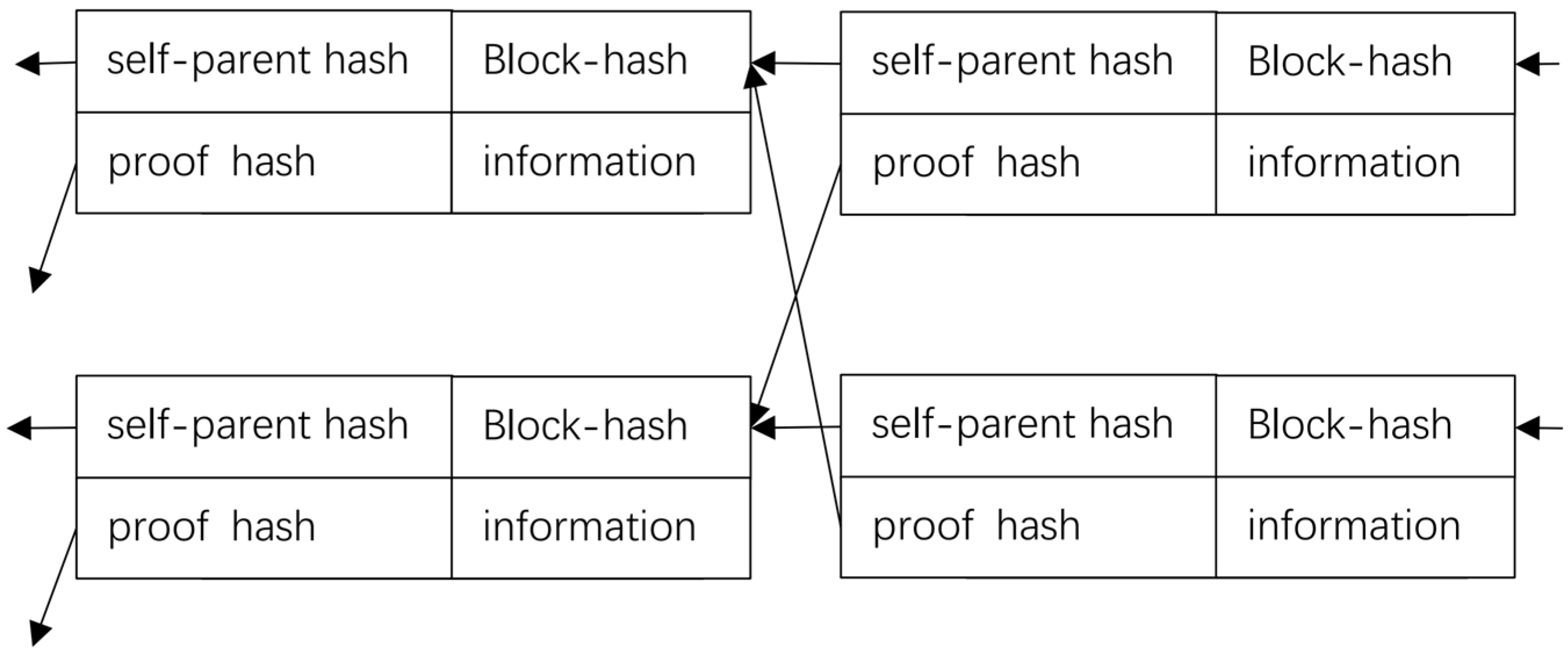 TEEDAG: A High-Throughput Distributed Ledger Based on TEE and Directed Acyclic Graph