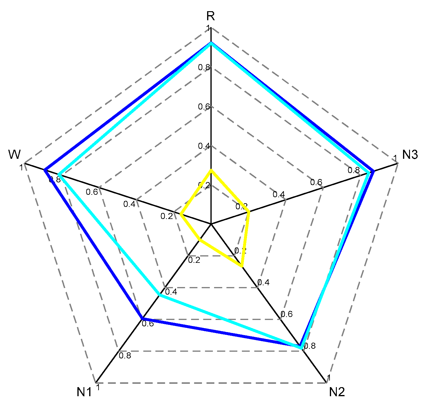 Electronics | Free Full-Text | Automatic Sleep Staging Using BiRNN with ...