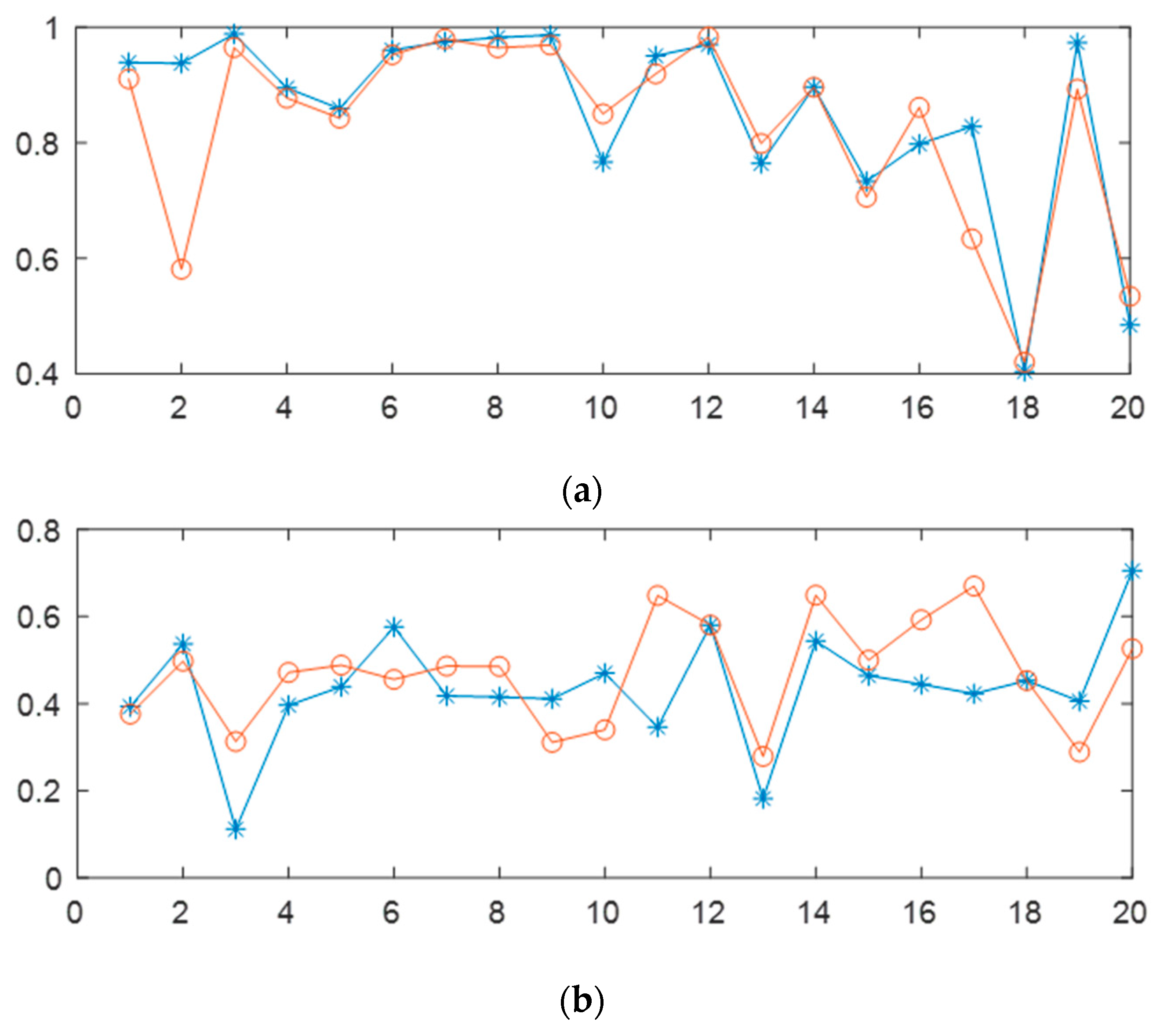 Automatic Sleep Staging Using BiRNN with Data Augmentation and Label Redirection