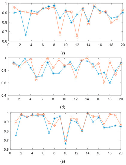 Automatic Sleep Staging Using BiRNN with Data Augmentation and Label Redirection