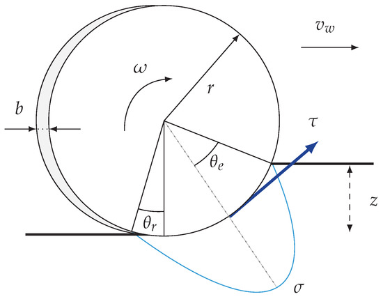 A Robust Lateral Control Architecture for Off-Road Vehicle Guidance on ...