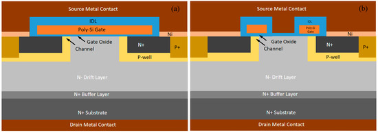 Total Ionizing Dose Effects of 60Co γ-Ray Radiation on Split-Gate SiC ...