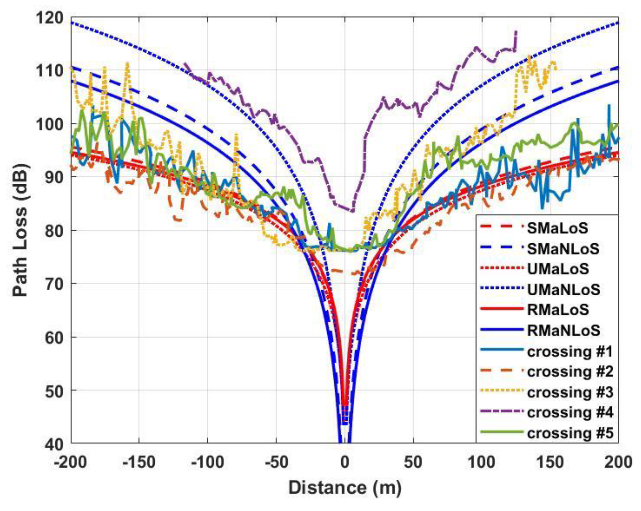 Electronics | Free Full-Text | A 5.9 GHz Channel Characterization at ...