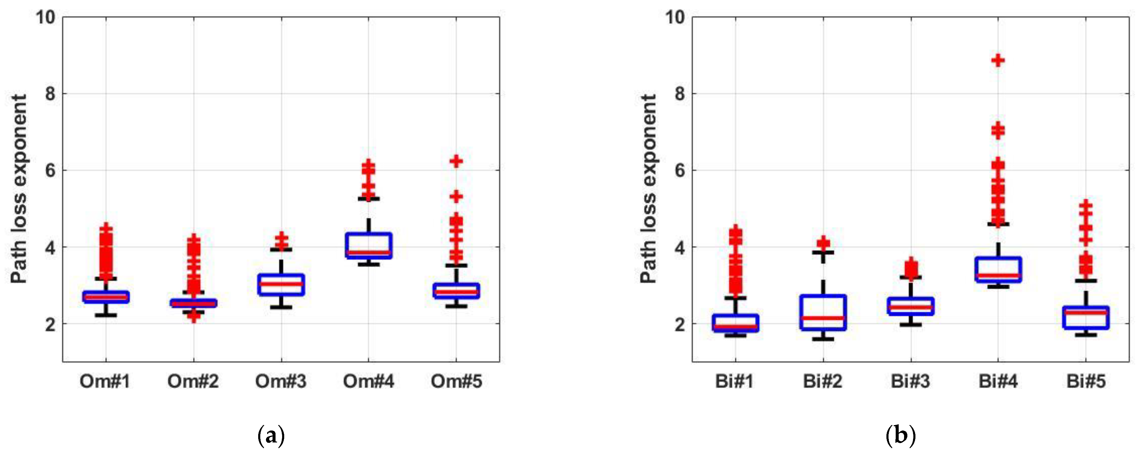 Electronics | Free Full-Text | A 5.9 GHz Channel Characterization at ...