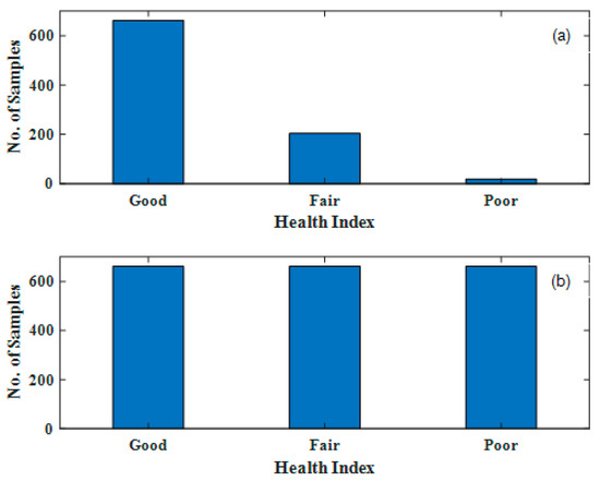 Power Transformers Health Index Enhancement Based on Convolutional Neural Network after Applying ...