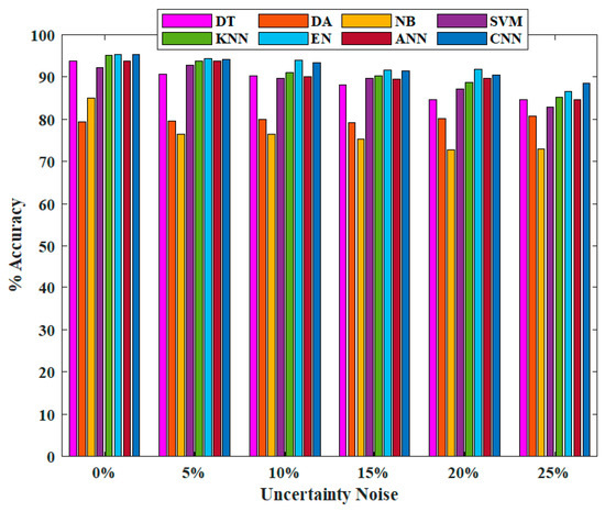 Power Transformers Health Index Enhancement Based on Convolutional ...