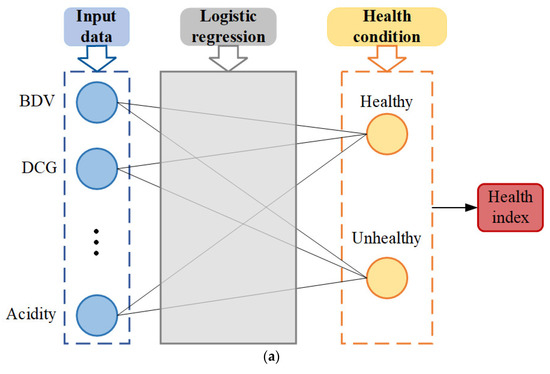 Review of Transformer Health Index from the Perspective of ...