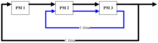 Dual-Arm Cluster Tool Scheduling for Reentrant Wafer Flows