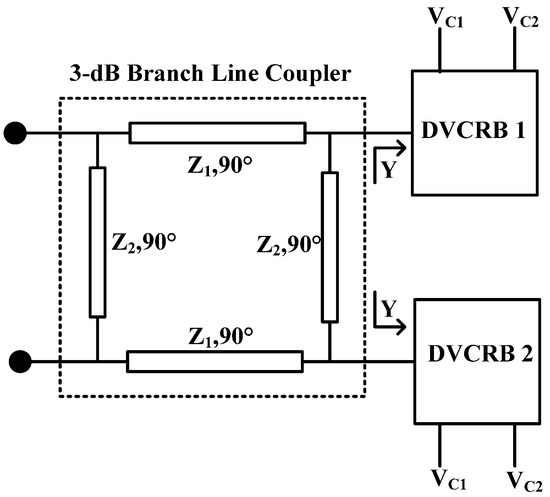 Compact Single-Unit Two-Bit Reflection-Type Phase Shifters with Large ...