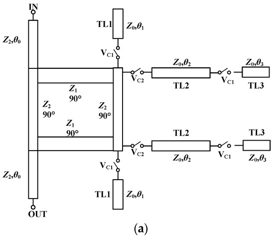 Compact Single-Unit Two-Bit Reflection-Type Phase Shifters with Large ...