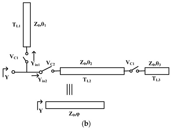 Compact Single-Unit Two-Bit Reflection-Type Phase Shifters with Large ...